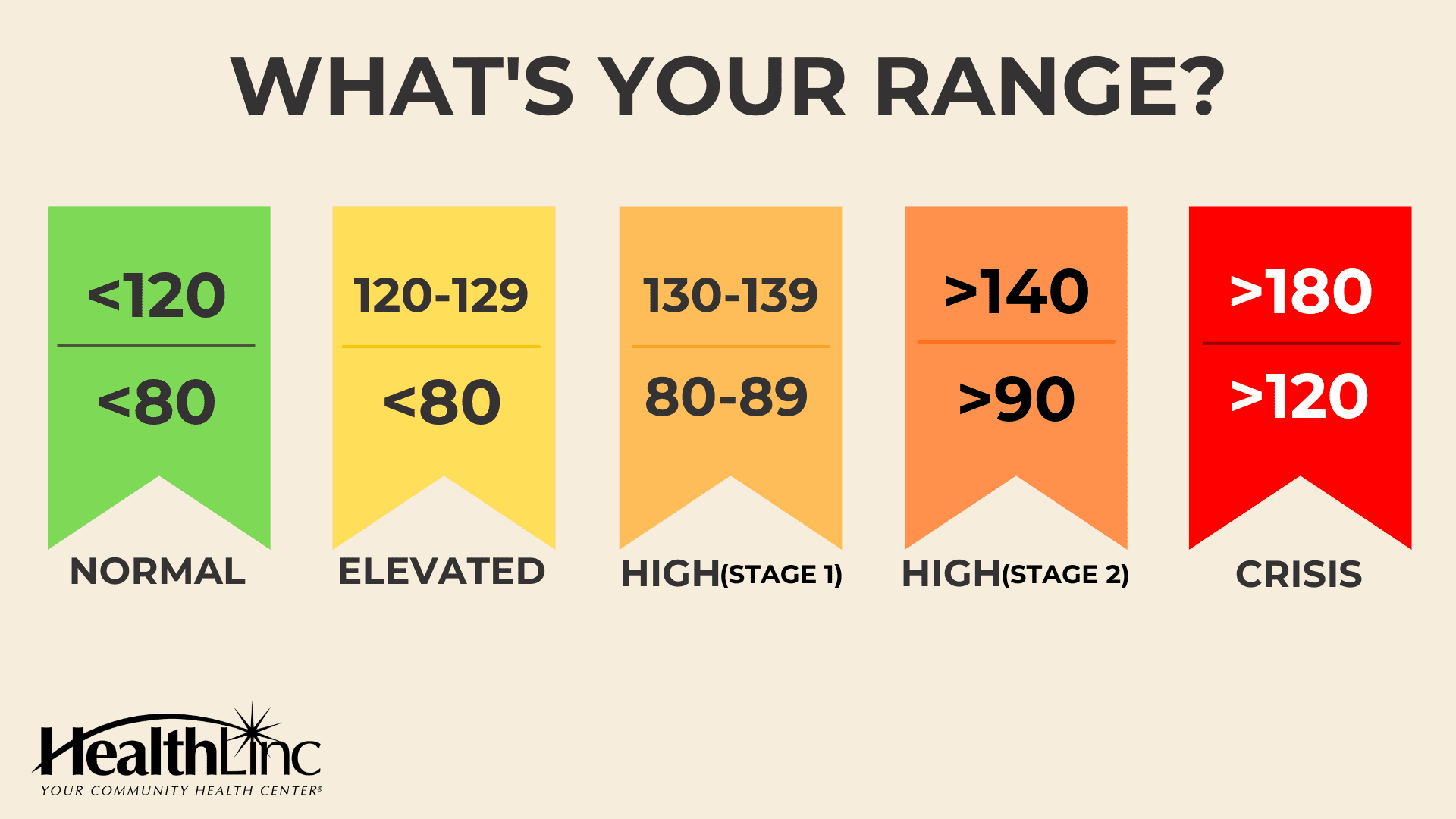 Your Guide to High Blood Pressure | HealthLinc